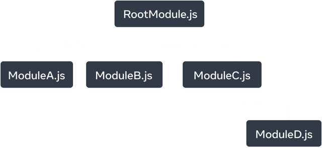 Construindo a UI – React