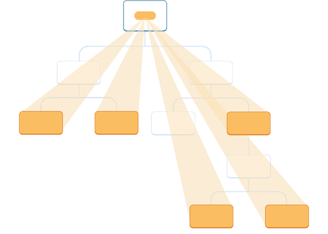 Passing Data Deeply With Context React